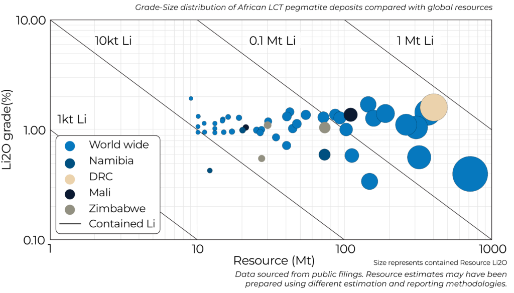 Lithium Africa - Africa's Untapped Potential for Lithium
